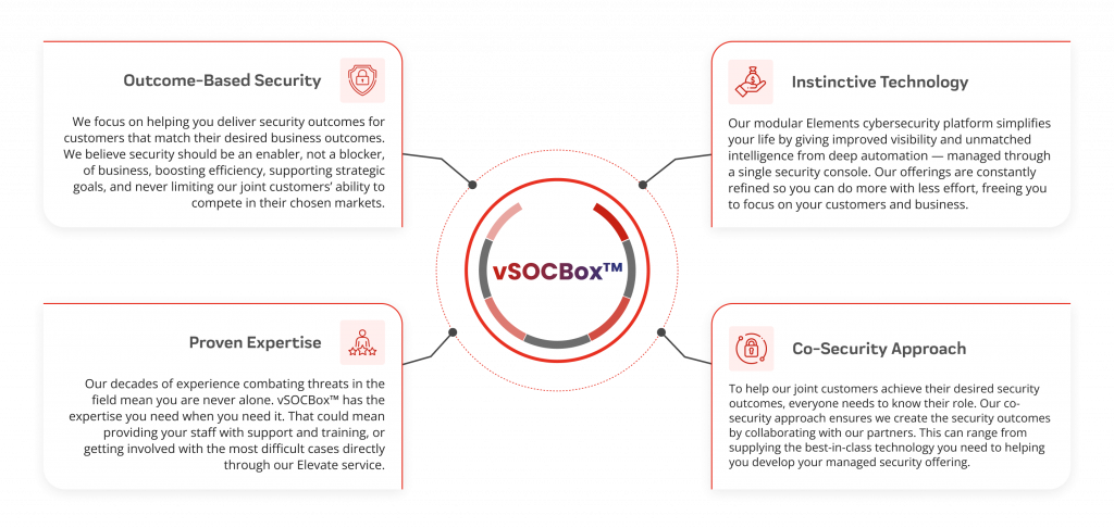 Became A Partner - vsocbox