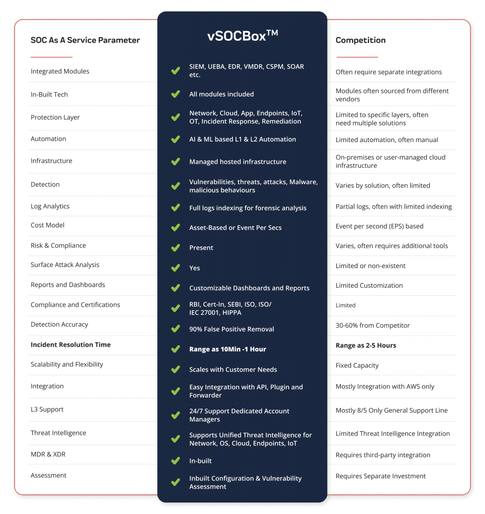 Became A Partner - vsocbox