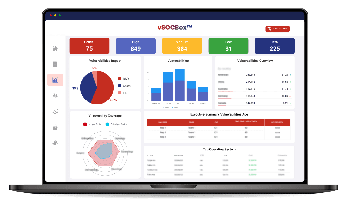 Log management - vsocbox