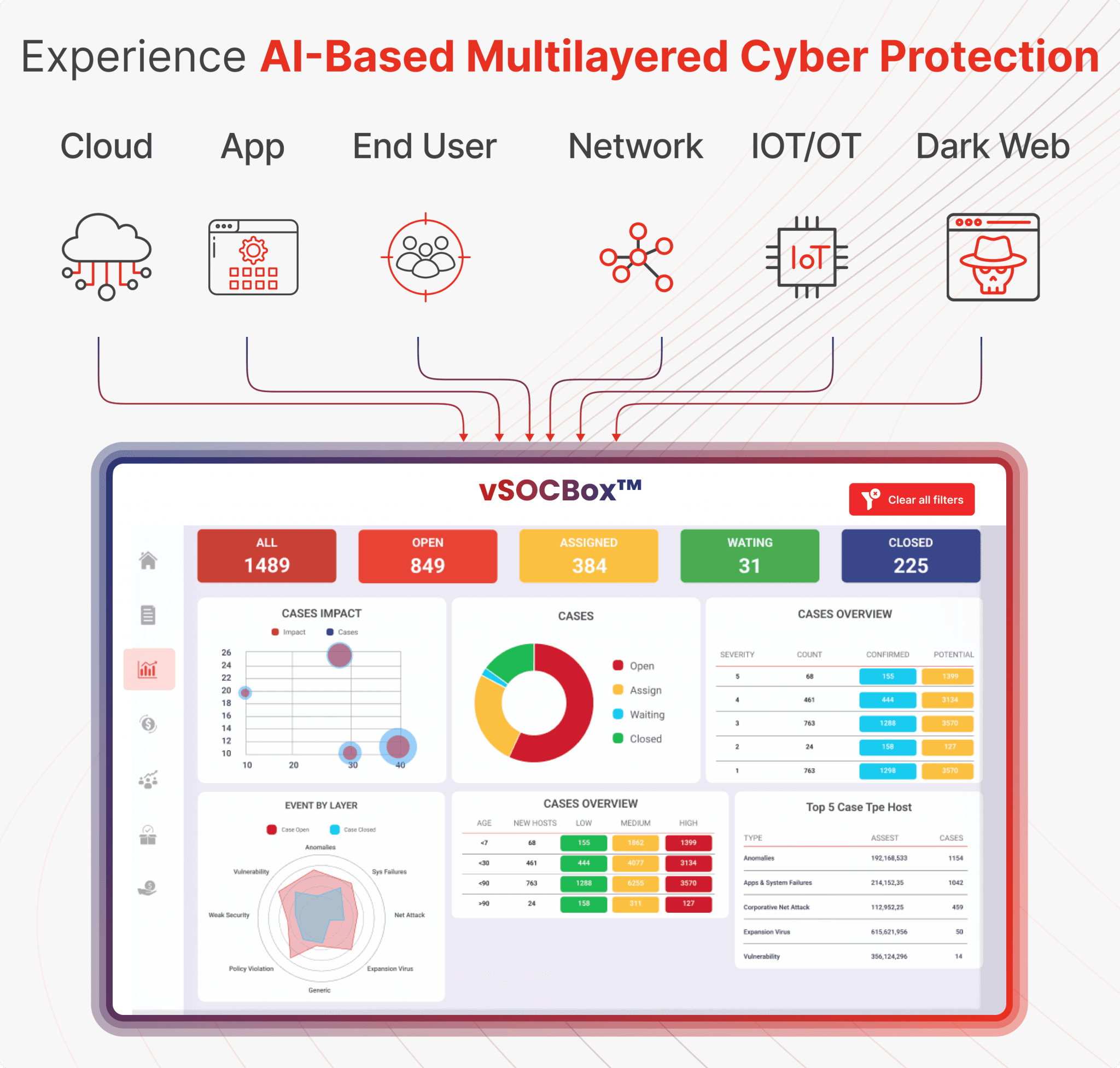 Book a Demo - vsocbox
